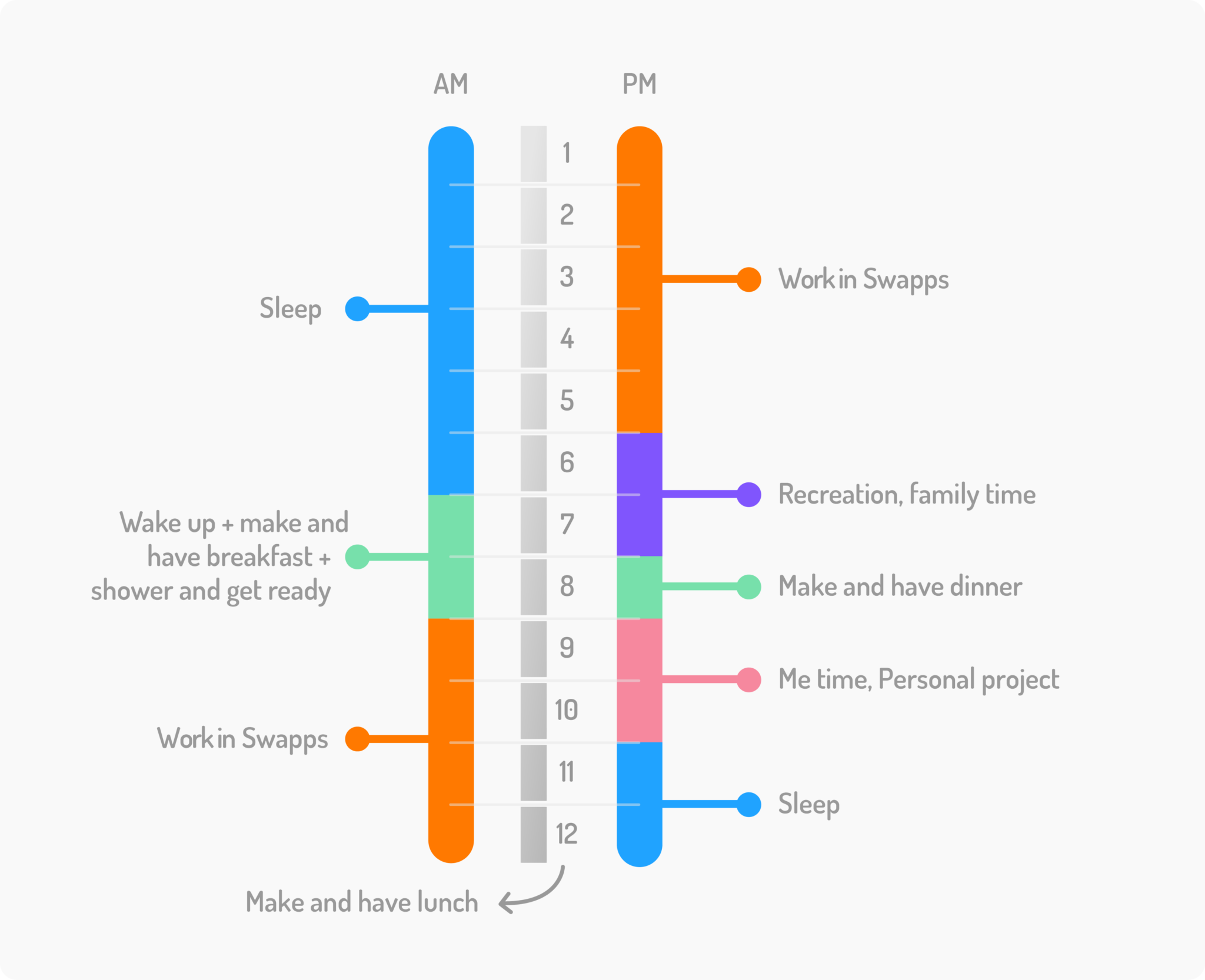 A simple strategy to organize your day when working at home - Swapps
