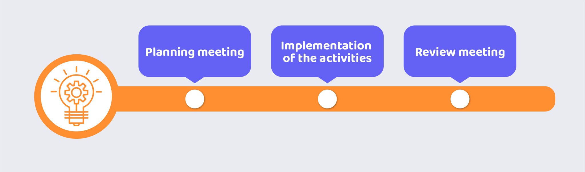 How do we work at Swapps? - Swapps