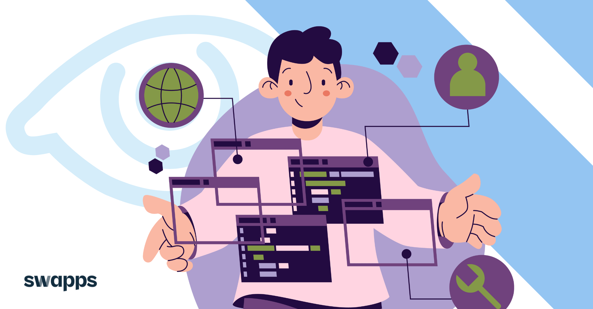 Custom Web Development: Key Trends and Focus Areas - Swapps